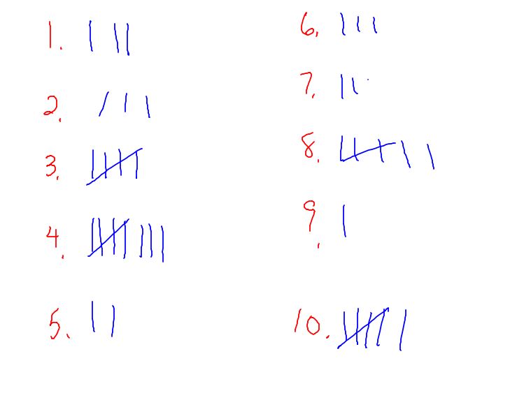 How Do You Know If Your Students Are Learning? – Time Flies Edu