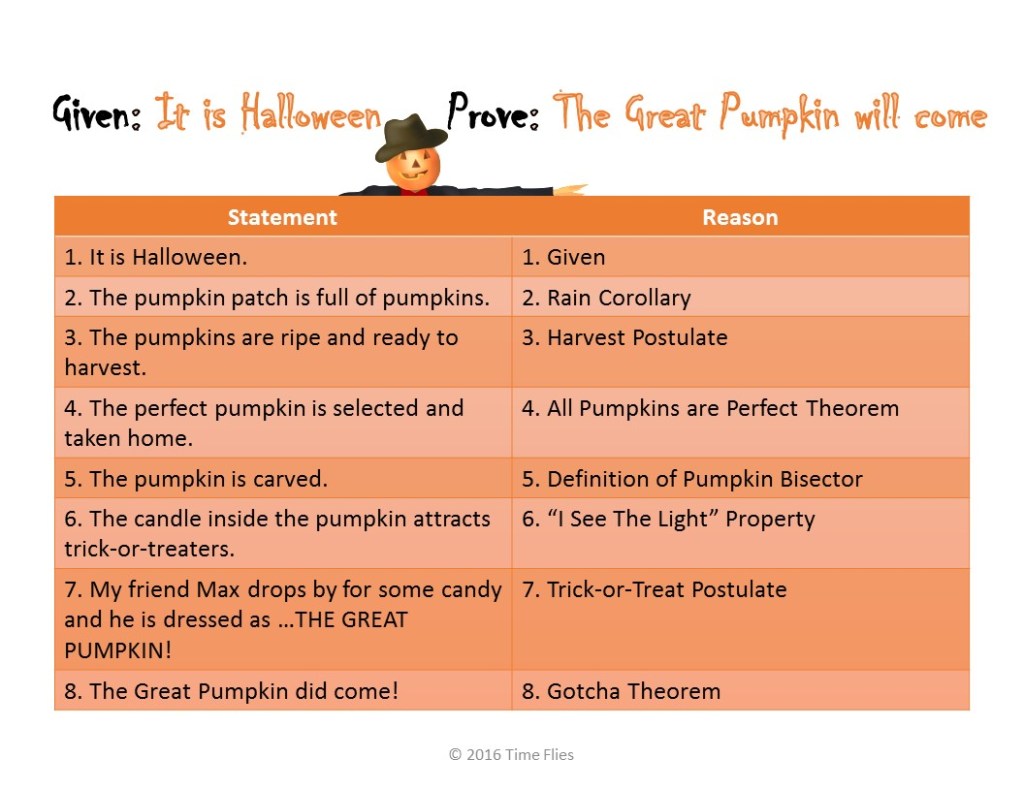 Two-Column Proofs and Logical Reasoning – Time Flies Edu