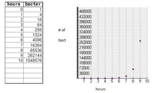 9 Exponential Functions Activities That Are A Must! – Time Flies Edu