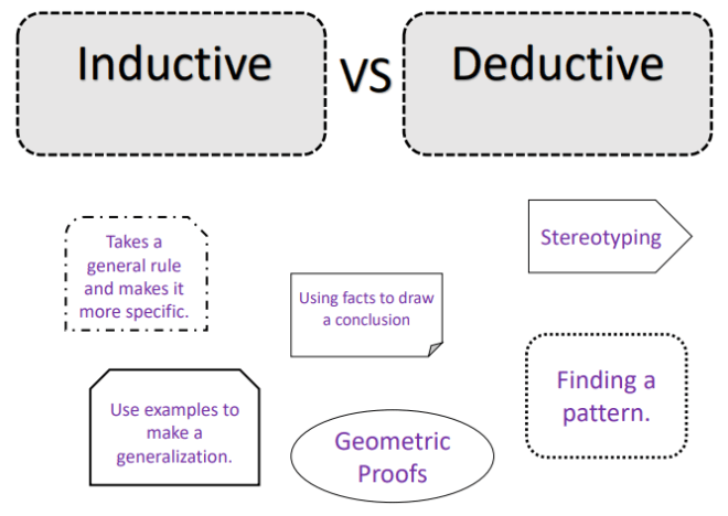 Inductive vs. Deductive Reasoning – Time Flies Edu